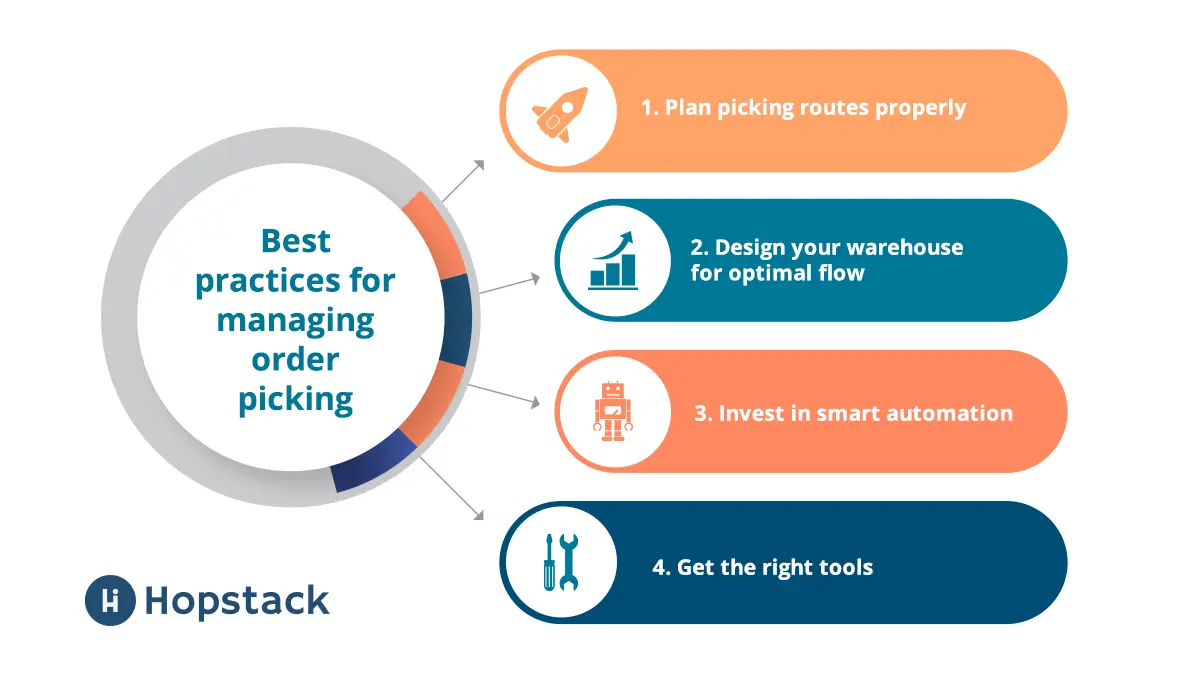 How Hopstack Solves New-Age Warehouse Picking Challenges